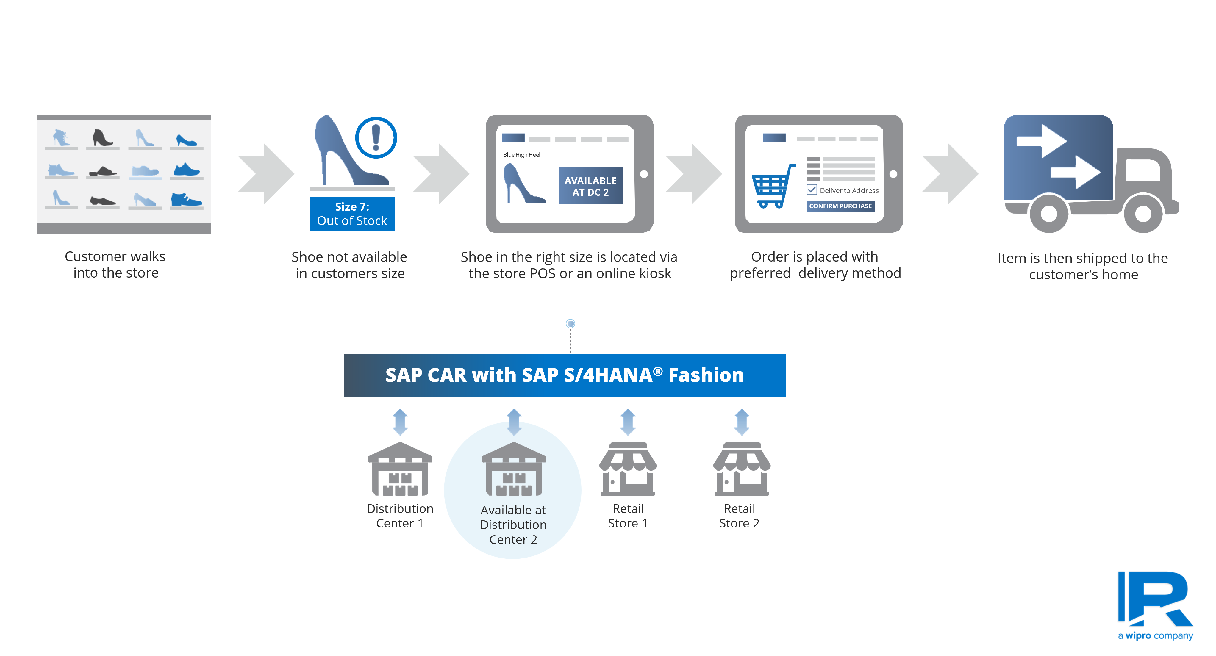 Rizing Thought Leadership - Just Style magazine | Issue 16 | June 2023