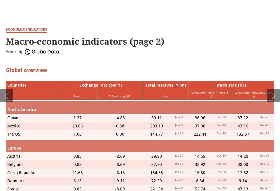 Macro-economic indicators (page 2) - just-style magazine | Issue 9 ...