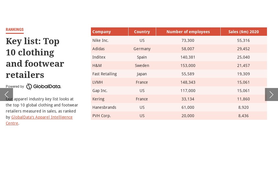 The Apparel Industry Key List Just Style Magazine Issue 13 the-apparel-industry-key-list-just-style-magazine-issue-13